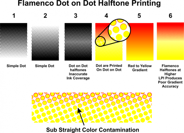 flamenco-halftone-screen-printing | InkSeps.com -Simulated Process ... flamenco-halftone-screen-printing | InkSeps.com -Simulated Process ...